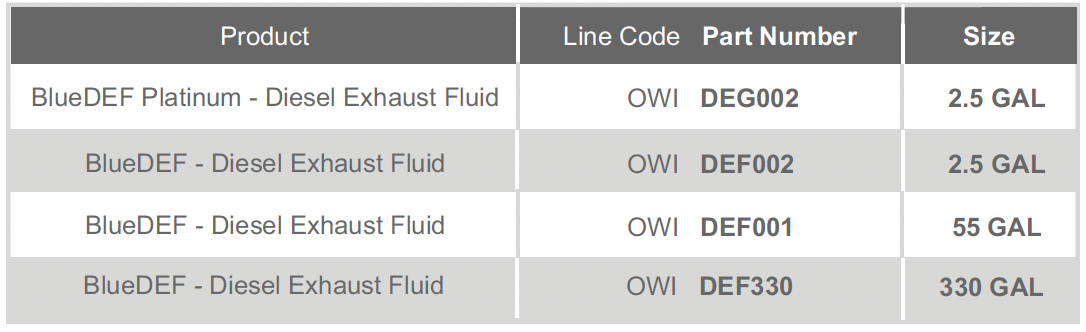 FRAM Hydraulic Fluid | Peak OET Antifreeze/Coolant Program