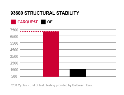 Member HD Filtration