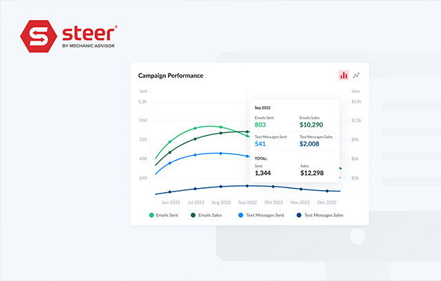 APRO Steer by Mechanic Advisor