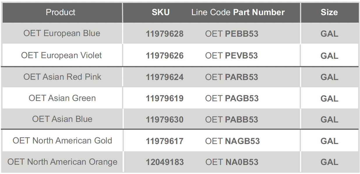 OE Approved Motor Oil & Fluids Program | Advance Professional