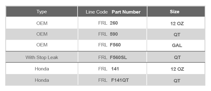 Member Fluids - Fram