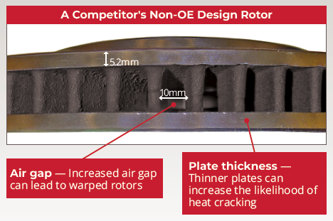 Carquest | Wearever | Brake Rotors, Brake Drums, & Shoes
