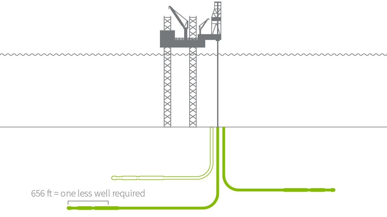 National Oilwell Varco