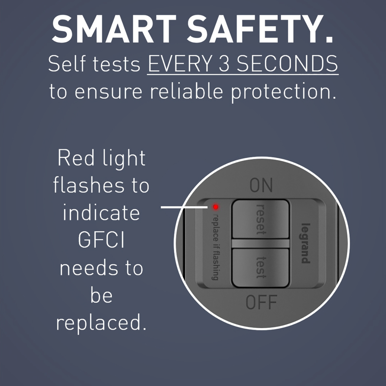 radiant Spec-Grade Dead-Front GFCI Receptacle | Legrand