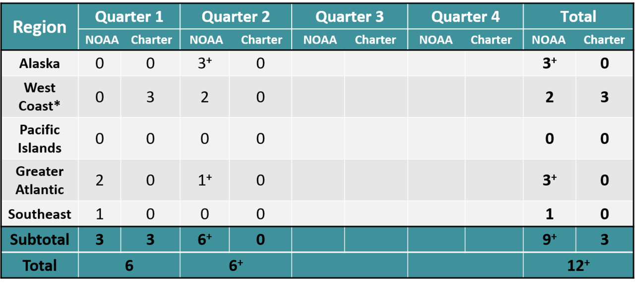 Fish Stock Assessment Report | NOAA Fisheries