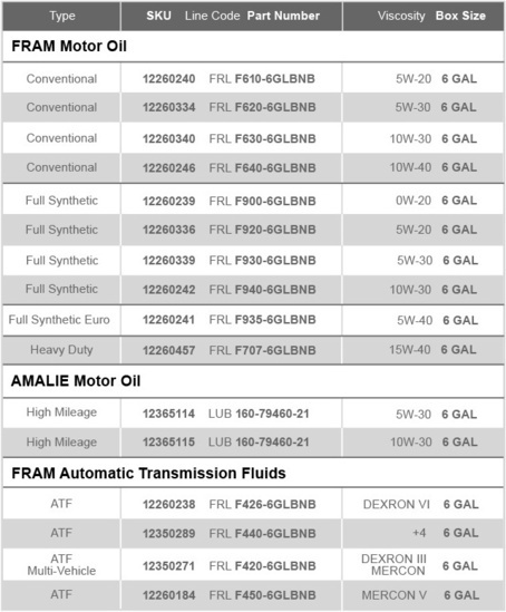 Member Motor Oil Boxed