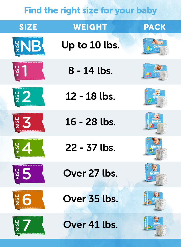 Comfees Premium Baby Diapers My Comfees Comfees Premium Baby Diapers My Comfees