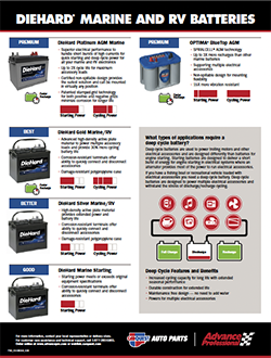 Member Resource Repository
