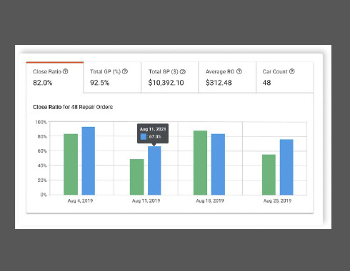 Tekmetric | Advance Professional