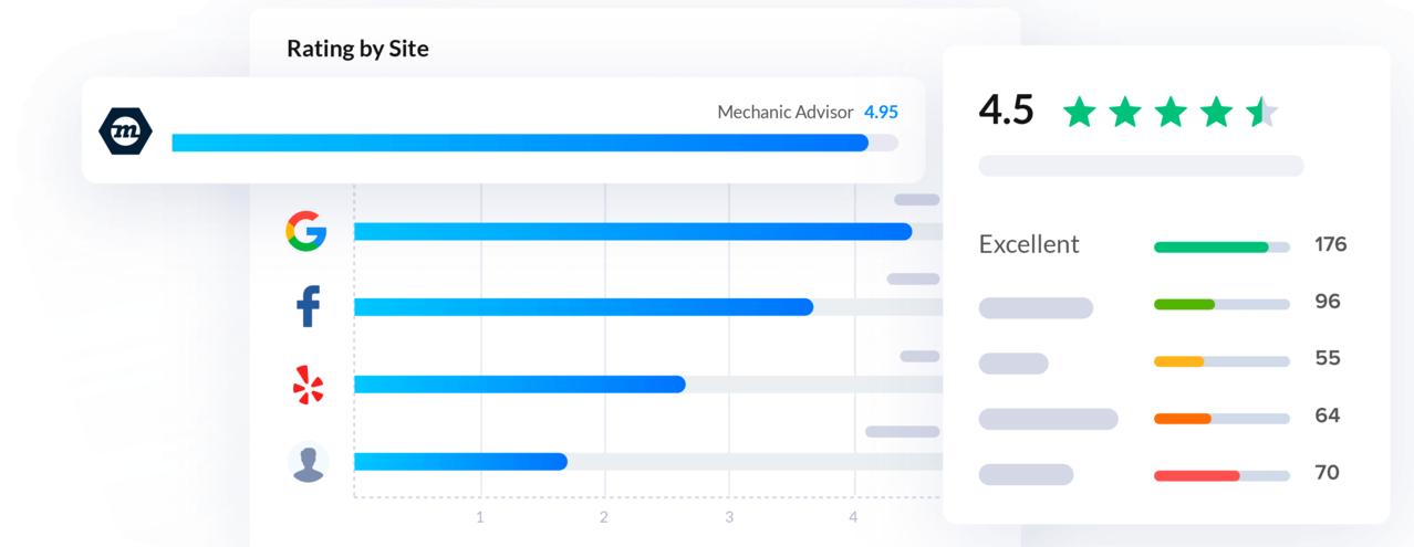 STEER By Mechanic Advisor | Advance Professional