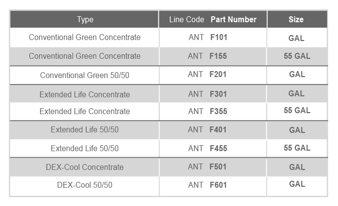 Member Fluids - Fram