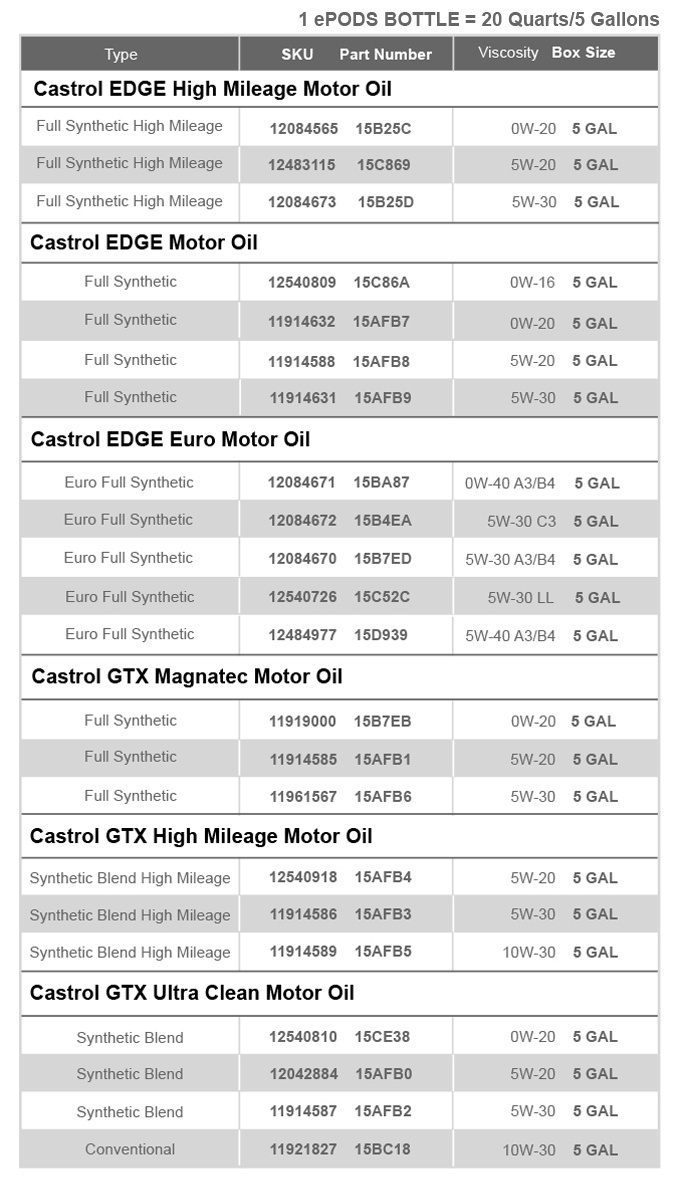 Member Castrol ePods Program