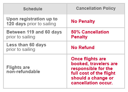 WorldPac Hawaii Travel Cancellation