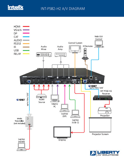 INT-PS82-H2 - Intelix 8x2 Multi-Format Presentation Matrix Switcher Kit ...