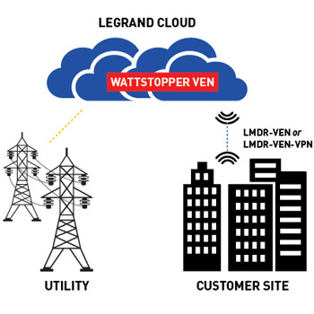 OPENADR VEN CONNECTION WATTSTO PPER PROVIDED CONNECTION | Digital ...