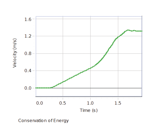 Smart Cart Curved Track System - ME-5700 - Products | PASCO